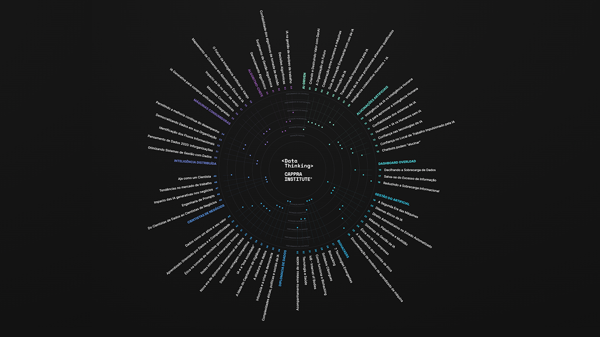 Data Thinking #3 | Cappra Institute