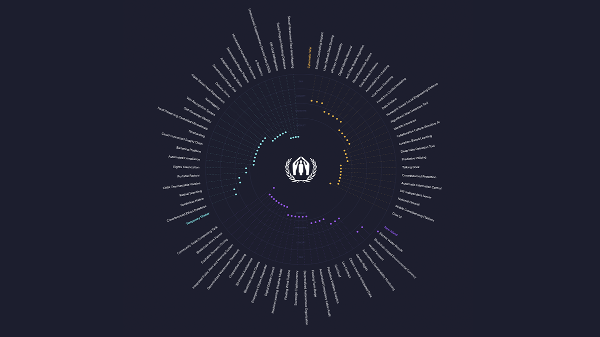 UNHCR - The Future of Movement